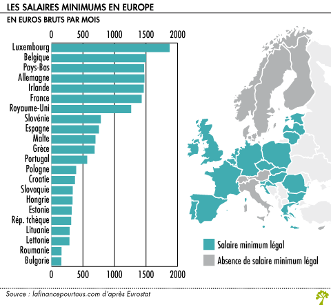 SMIC - la finance pour tous