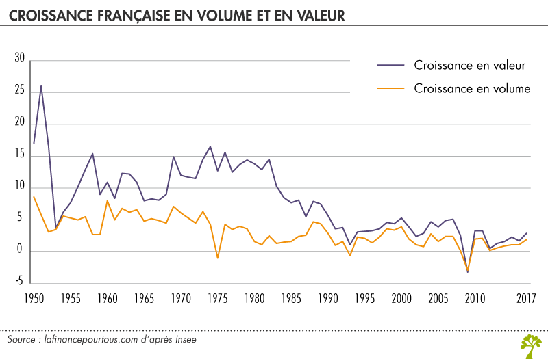pib en valeur et en volume - DrBeckmann pib en valeur et en volume - DrBeckmann