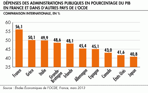 Rapport de l’OCDE 2013 : la France doit engager de sérieuses réformes ...