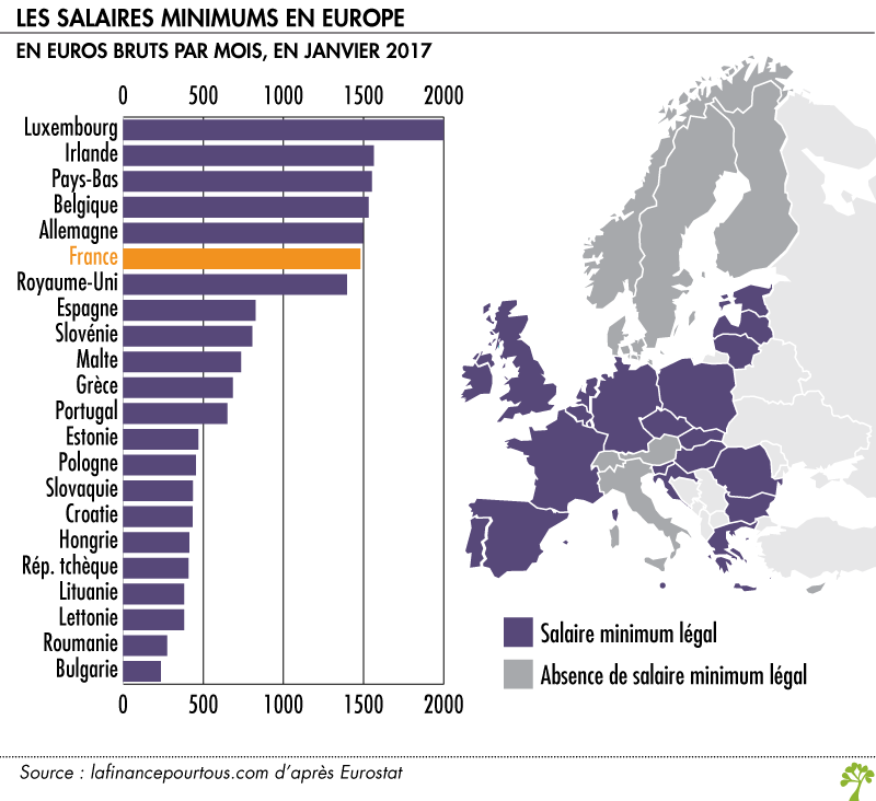 SMIC - La finance pour tous