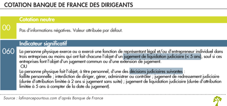 Comment Fonctionne Le Processus De Cotation De La Banque De France – DABBV